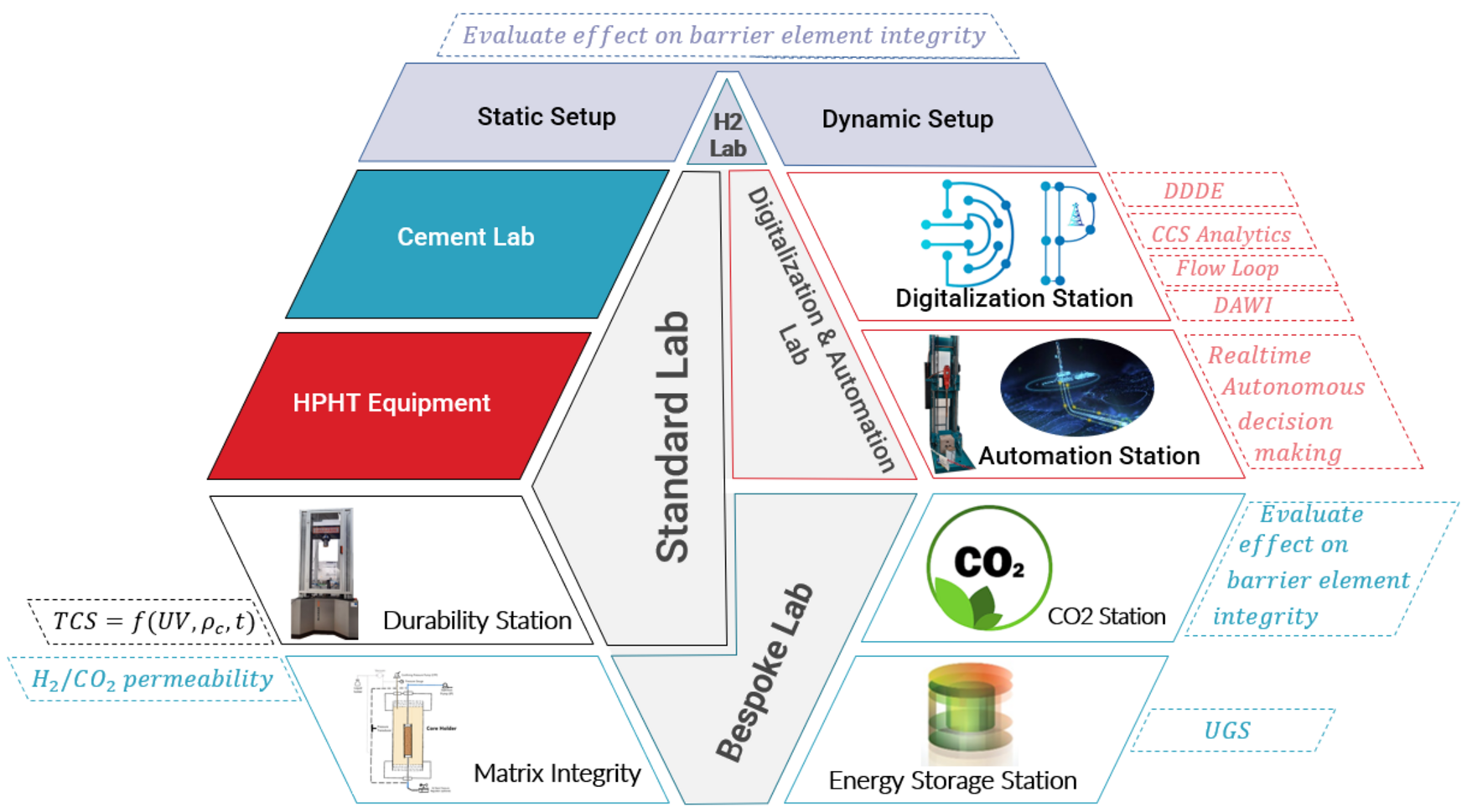 Activities at WIP - WIP Well Integrity Platform